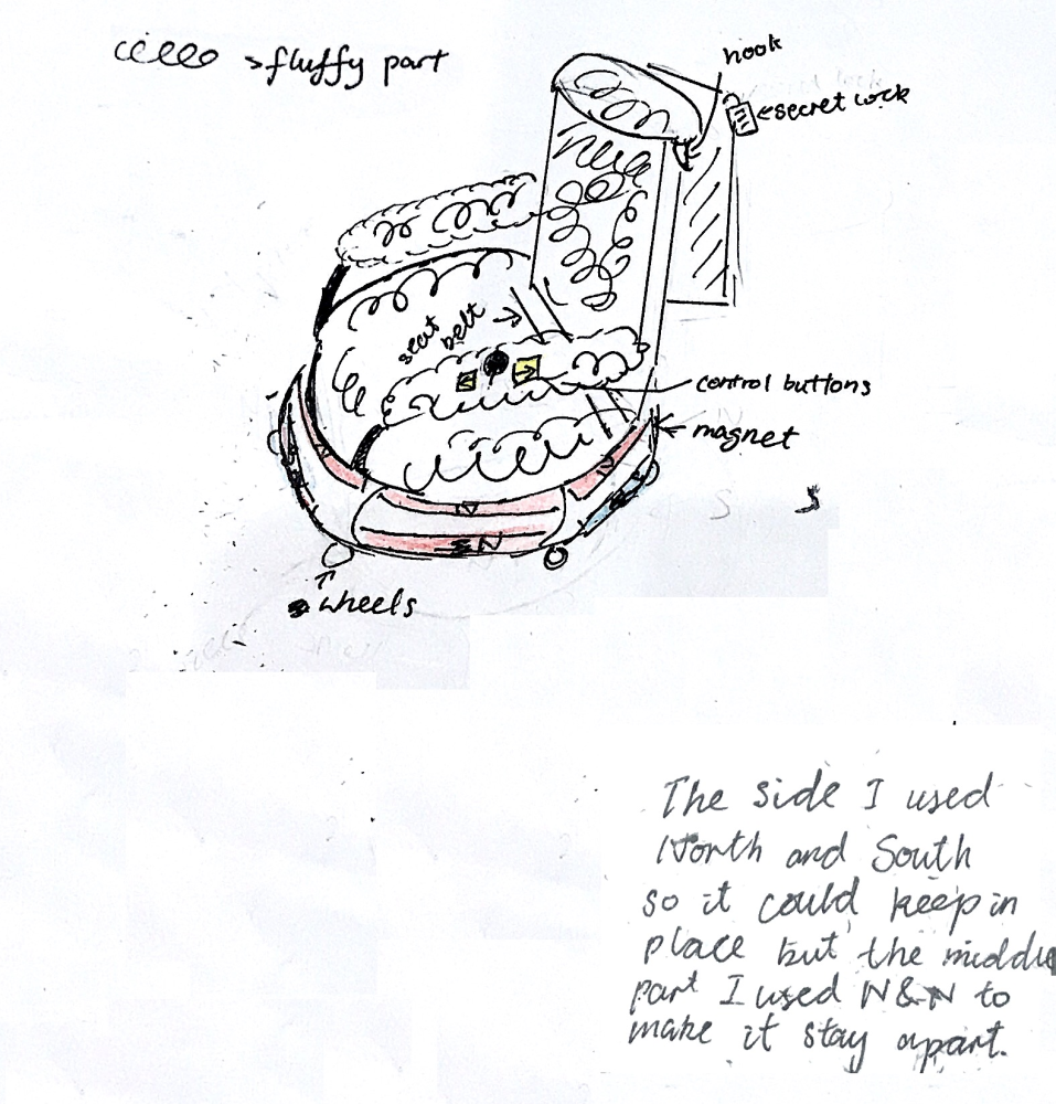 The floating magnetic chair : Little Inventors
